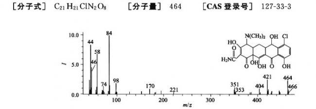 质谱图,质图相对丰度,质图相对分子质量_大山谷图库
