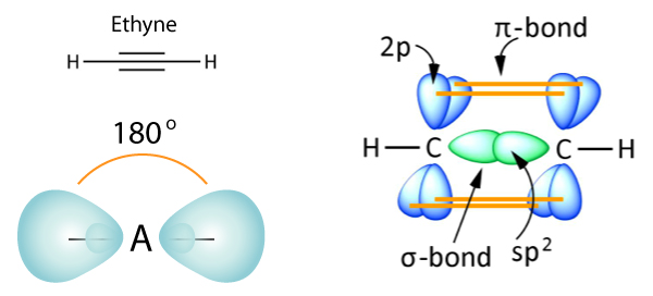 C2h2 Hybridization