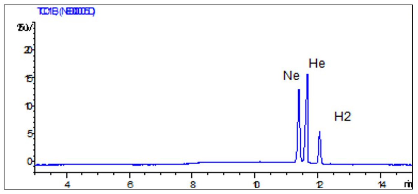 惰性气体在NanoChrom BP-MoleSieve 5A上的分离与检测 - 谱图 - 色谱世界